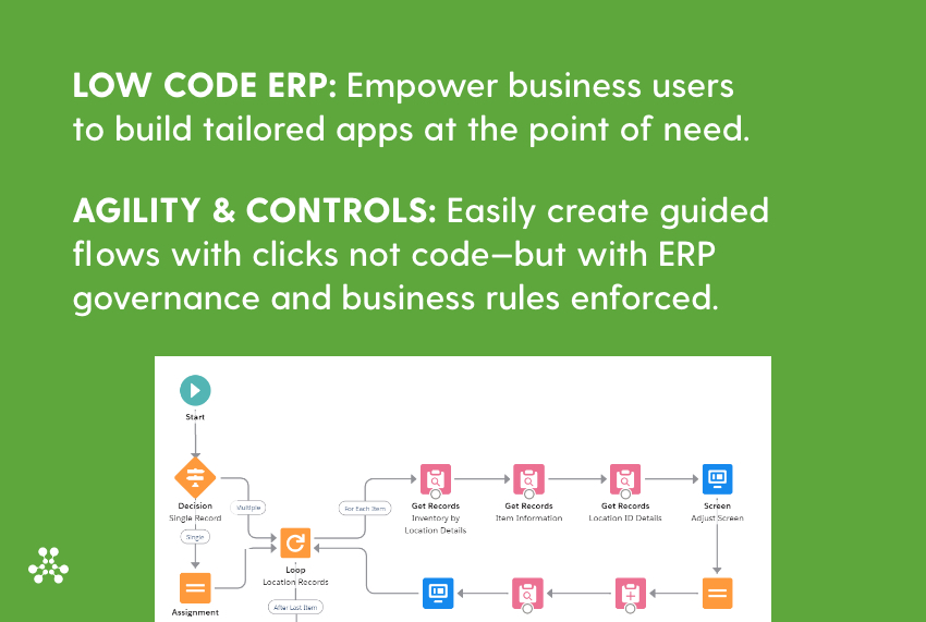 Rootstock Cloud ERP for Manufacturing, Inventory, Distribution & Supply ...