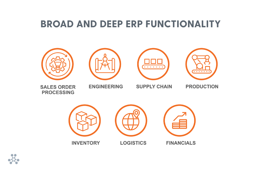 rootstock cloud erp delivers broad and deep functionality