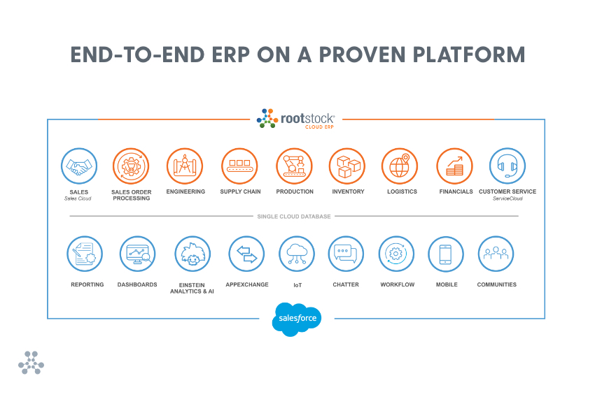 rootstock delivers end to end erp on the salesforce platform