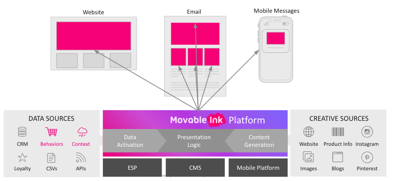 movable ink platform