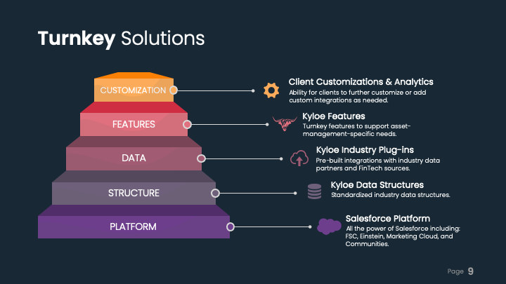 complete customizable solutions powered by salesforce