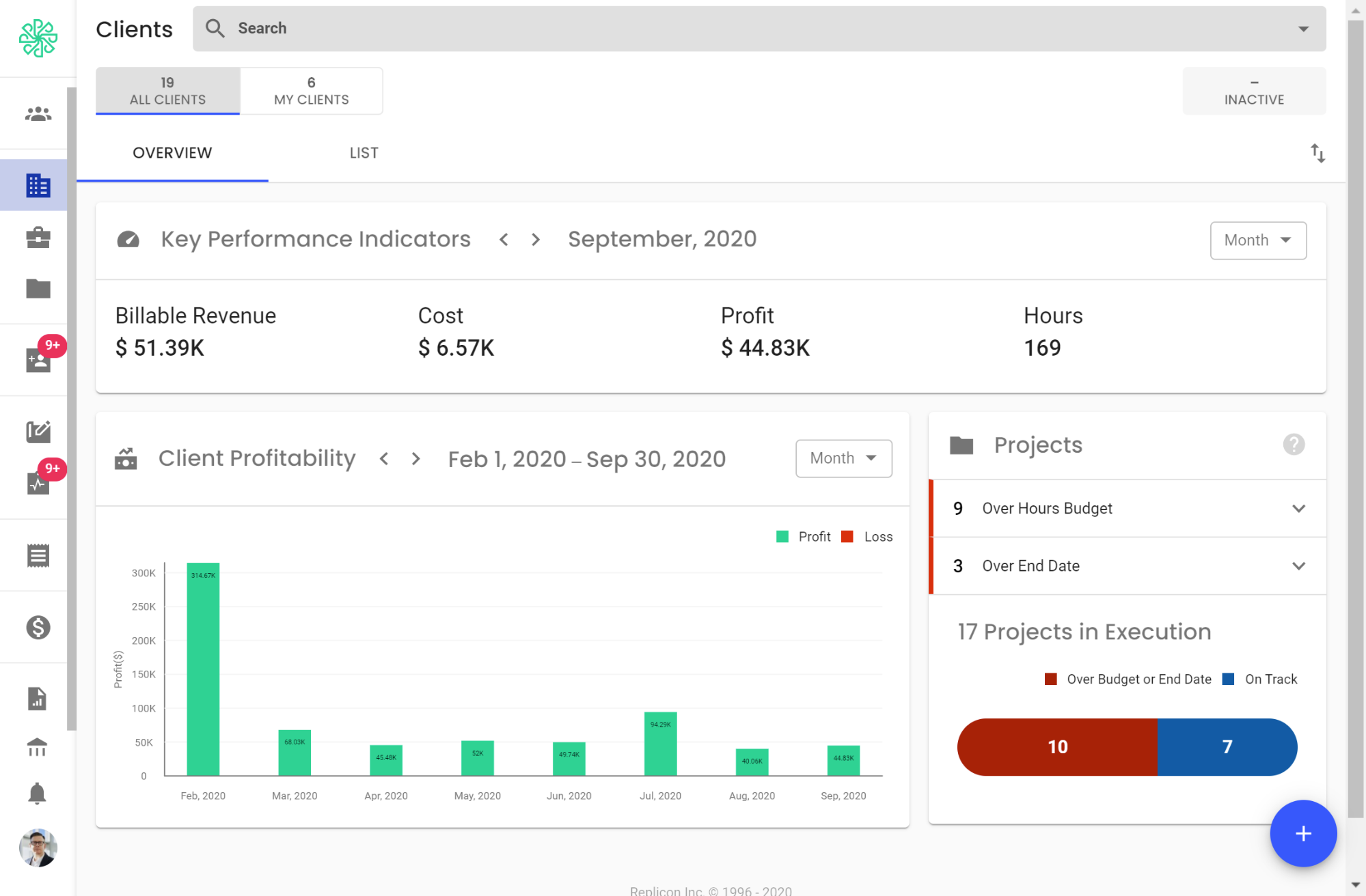 centralized project metrics