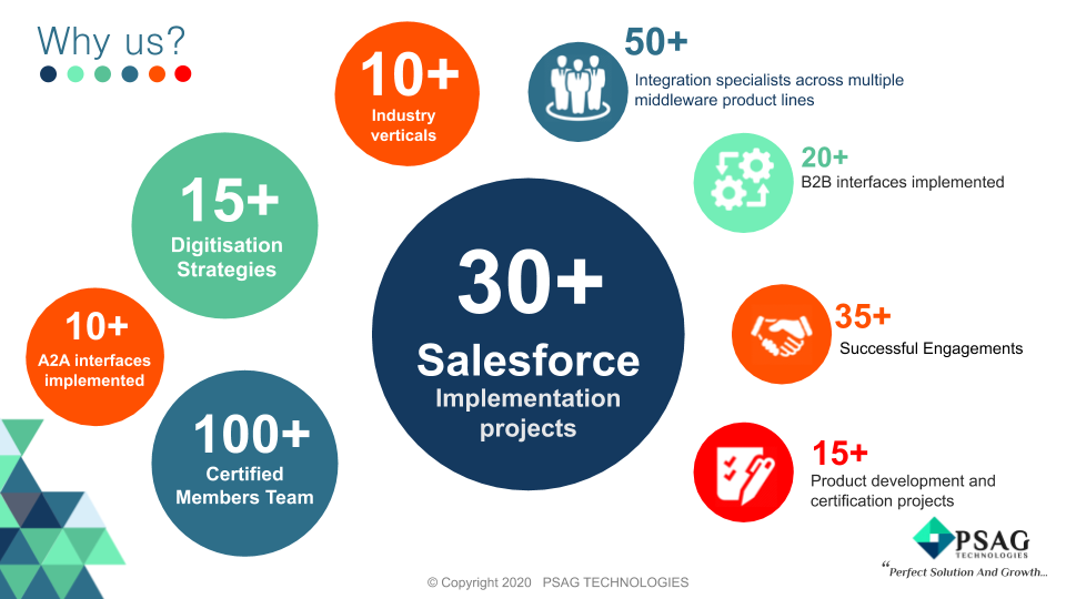 perfect solution and growth a reputed trusted salesforce consulting and ...