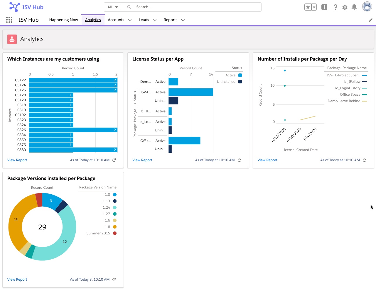 includes analytics charts to help your team better manage your isv business