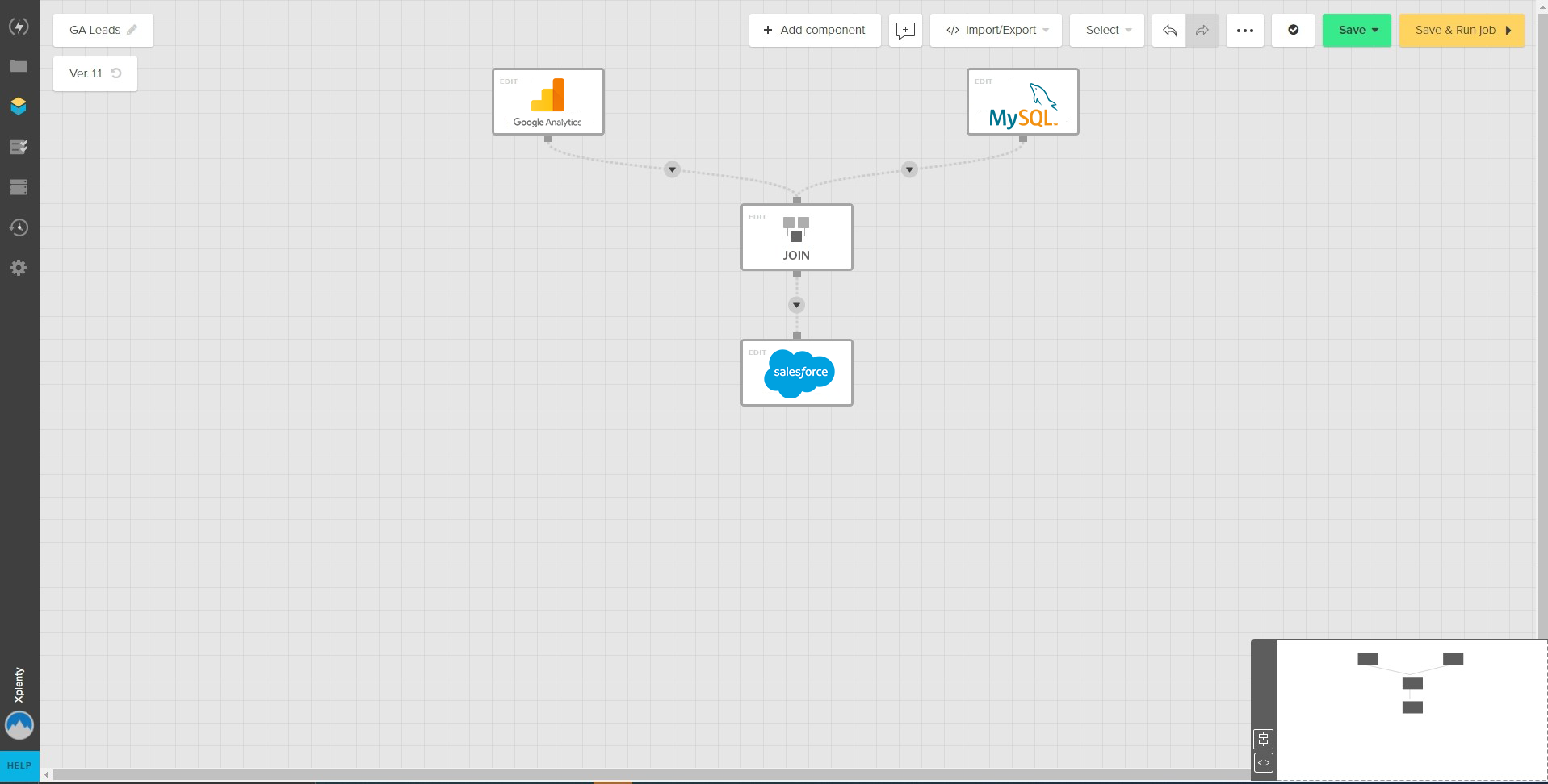 integrate all of your customer data with salesforce today