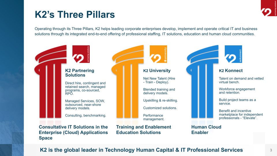 solutions that support salesforce implementation and operation