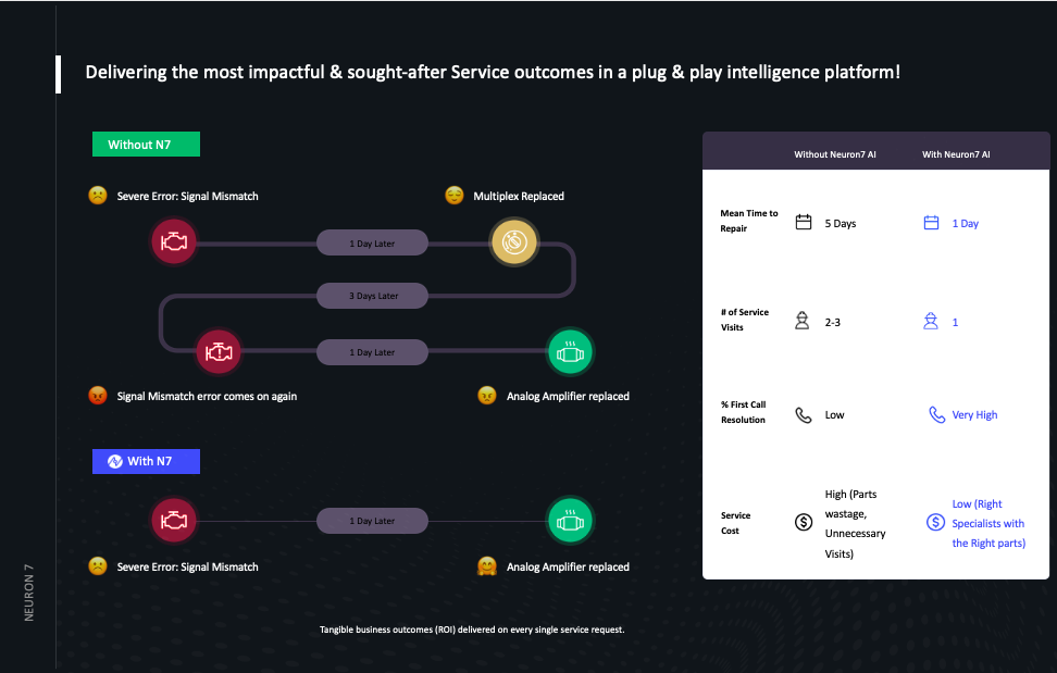 deliver on your most crucial service outcomes