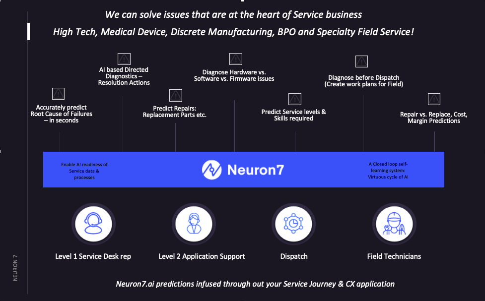 how it works neuron7 ai