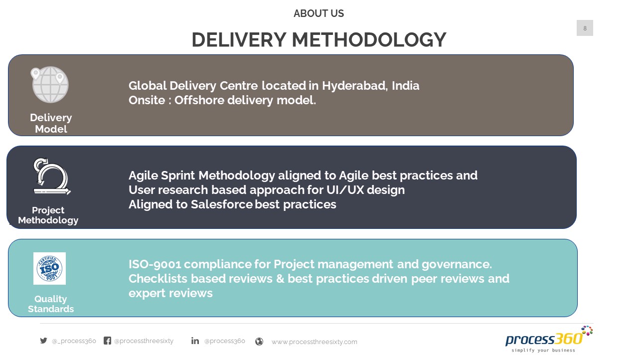 delivery methodology