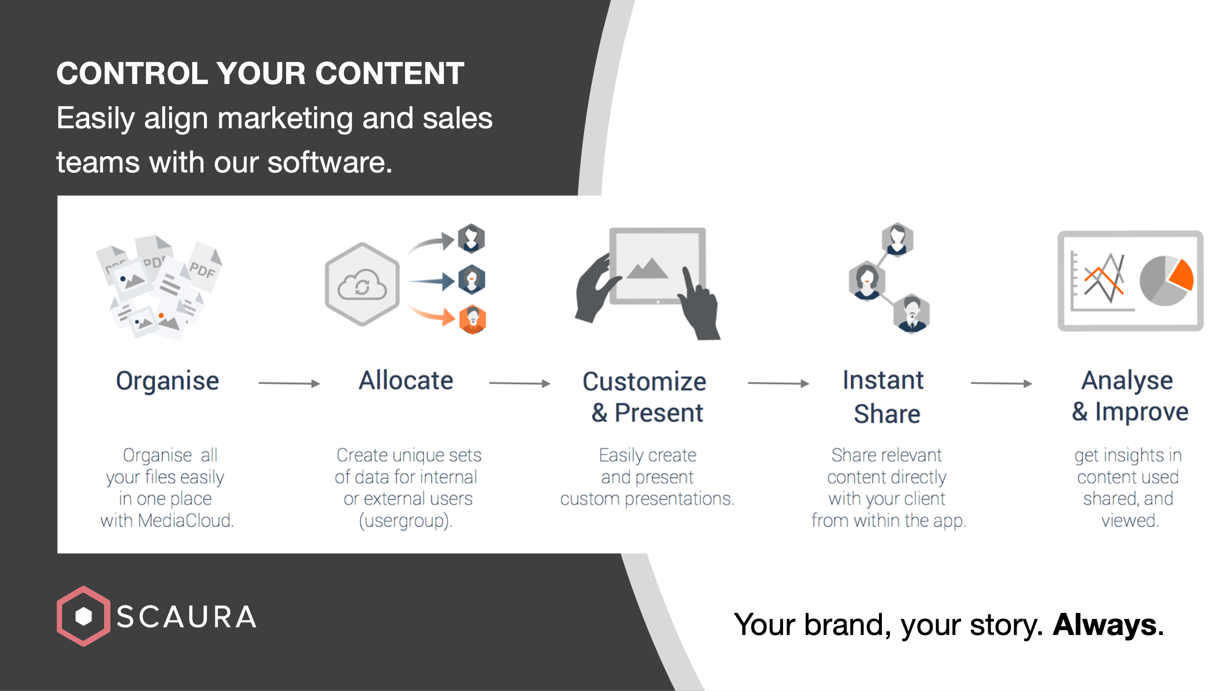 control your content i scaura sales enablement