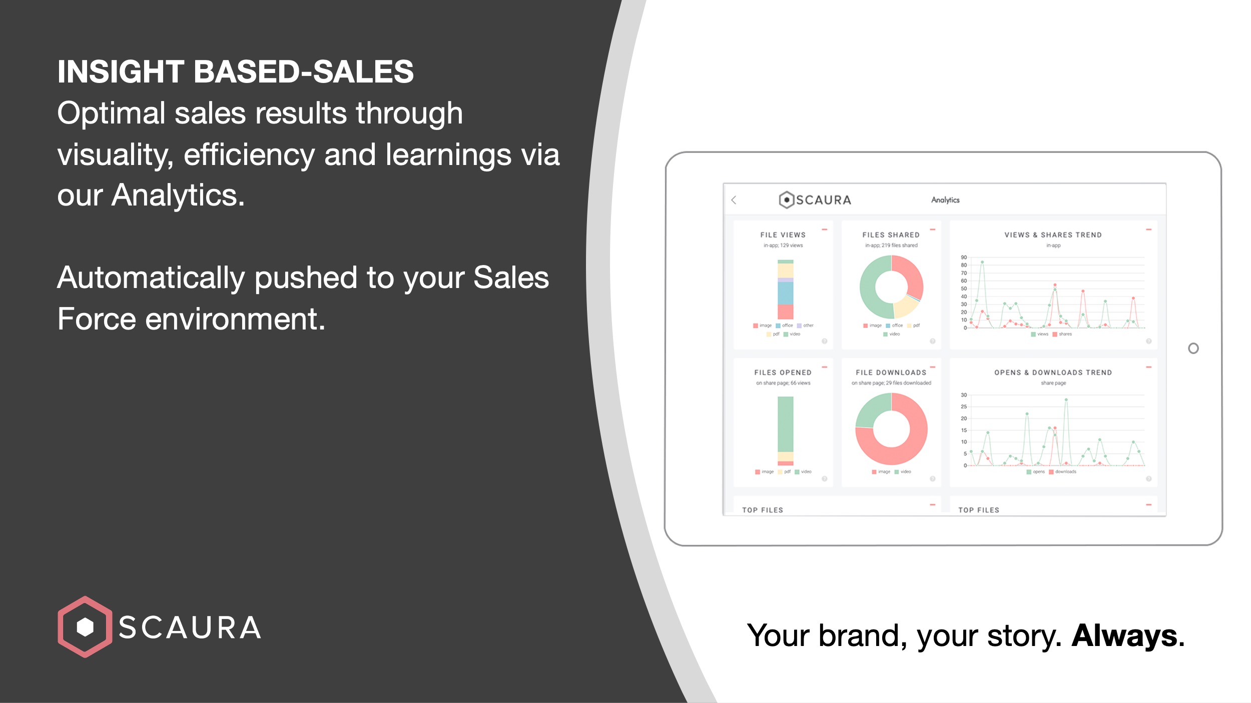 insiights based sales scaura sales enablement