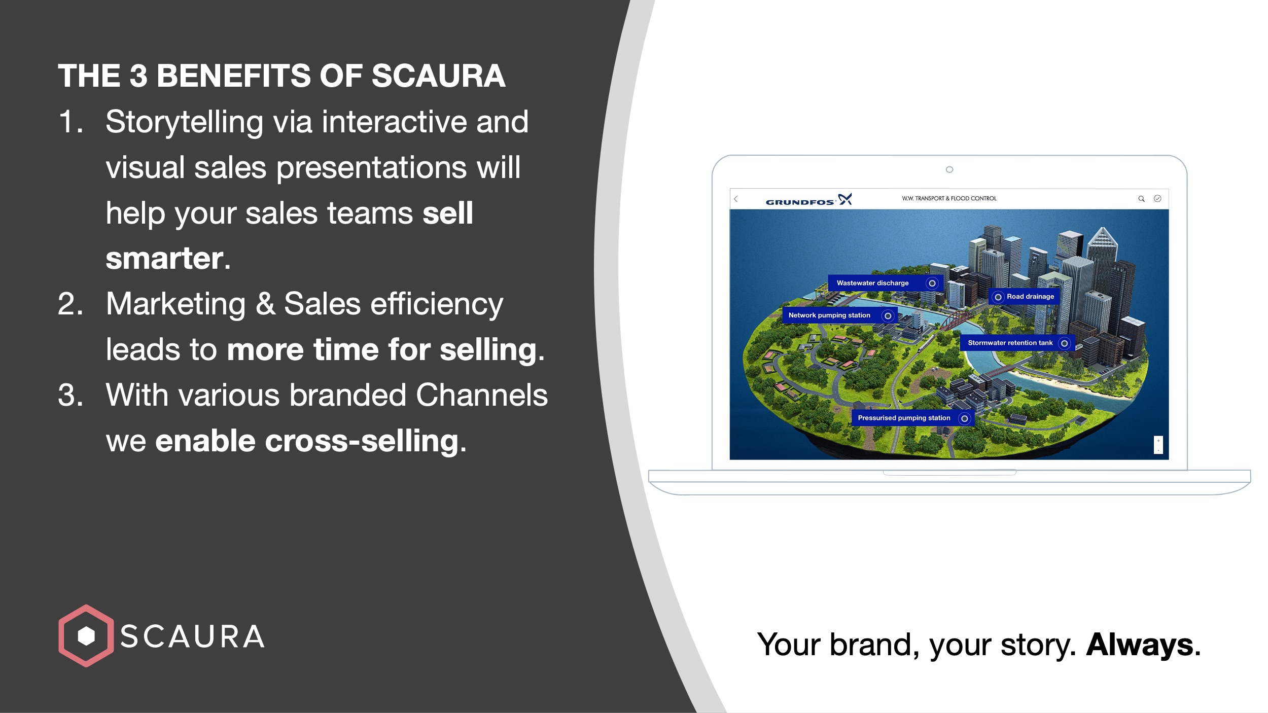 the 3 benefits scaura sales enablement
