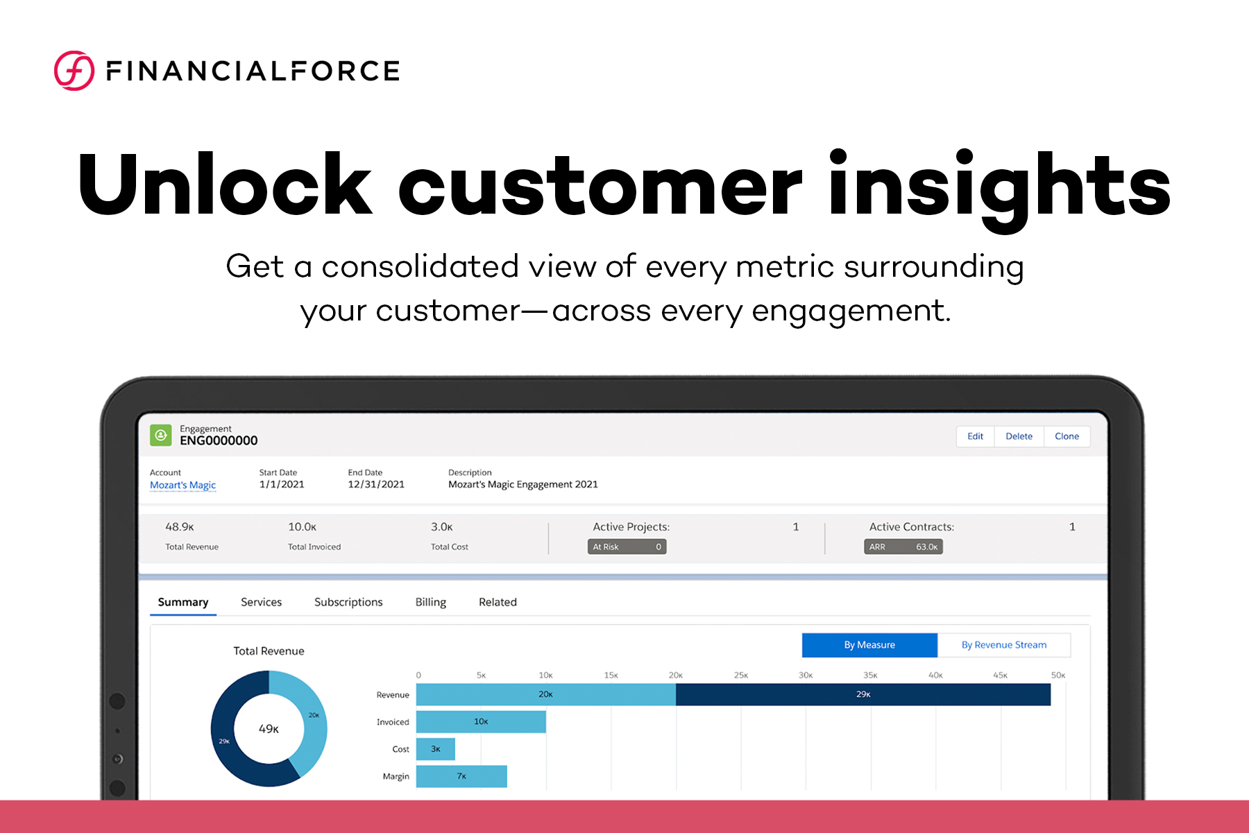 unlock customer insights get a consolidated view of every metric ...