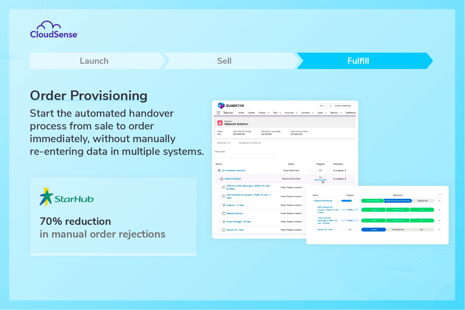 cloudsense coordinates every aspect of your order fulfilment