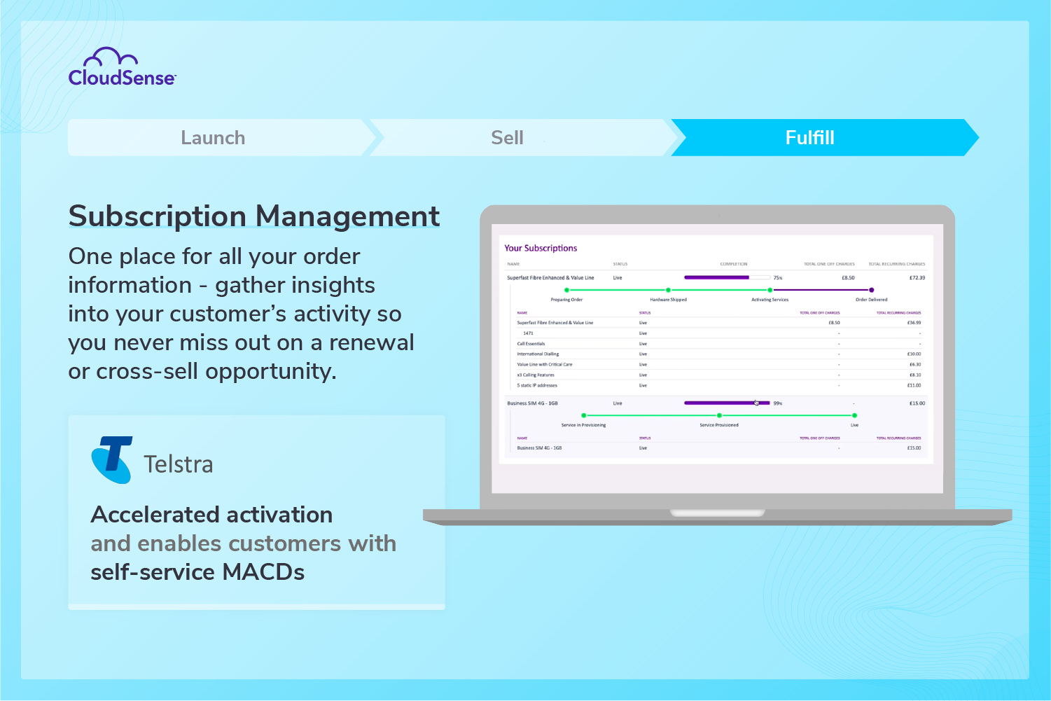 increase customer lifetime value with automated renewals personalised ...