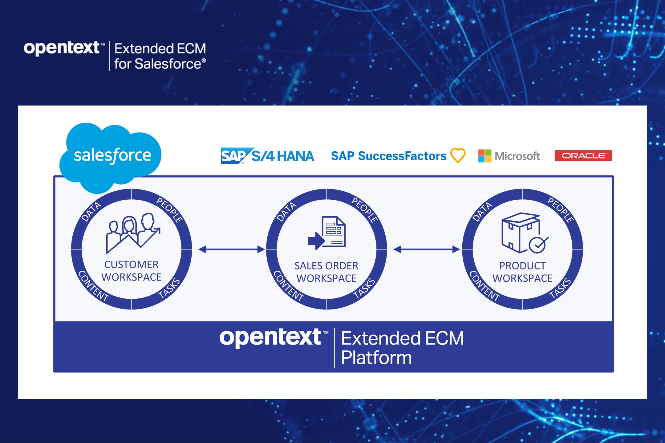 sfdc 連携 コンテンツ 管理 opentext extended ecm for salesforce