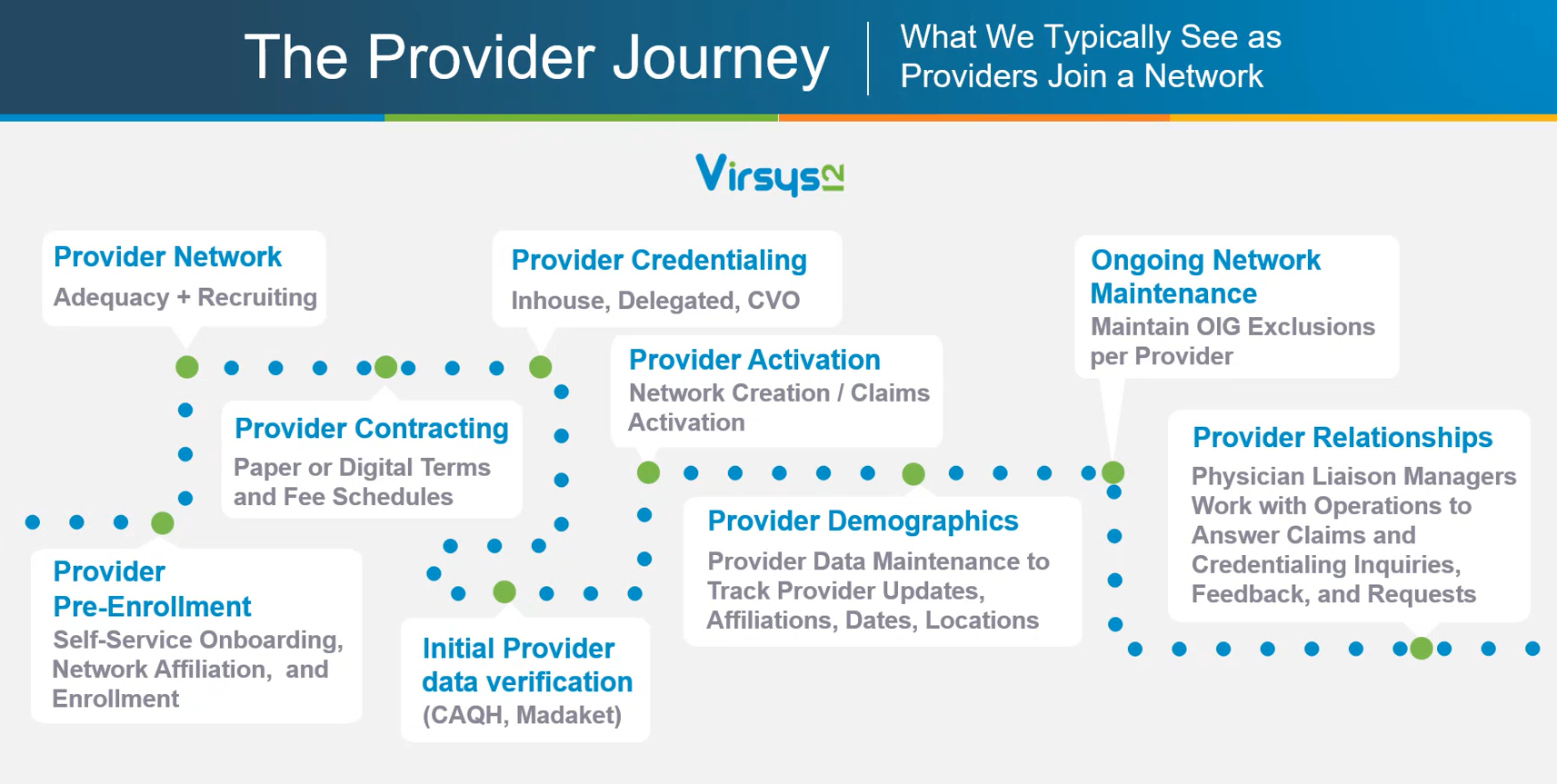 the provider journey provider life cycle management in payer and ...