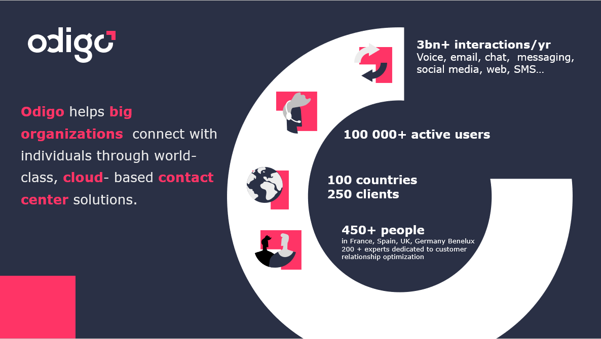 odigo and salesforce