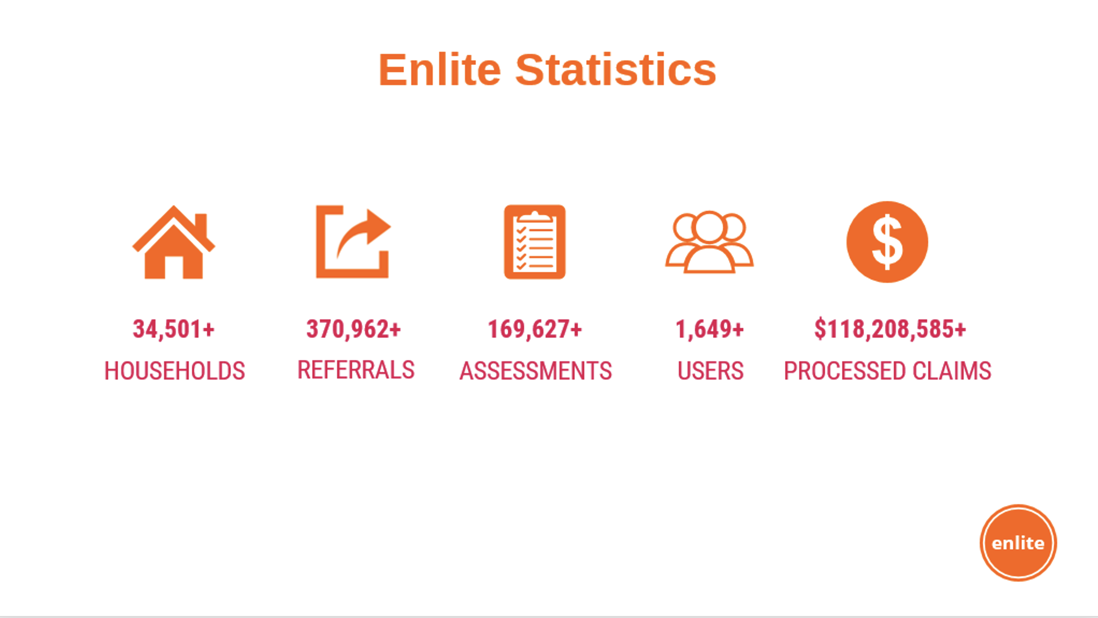 get it now we re still gathering your accounts this process takes a few ...