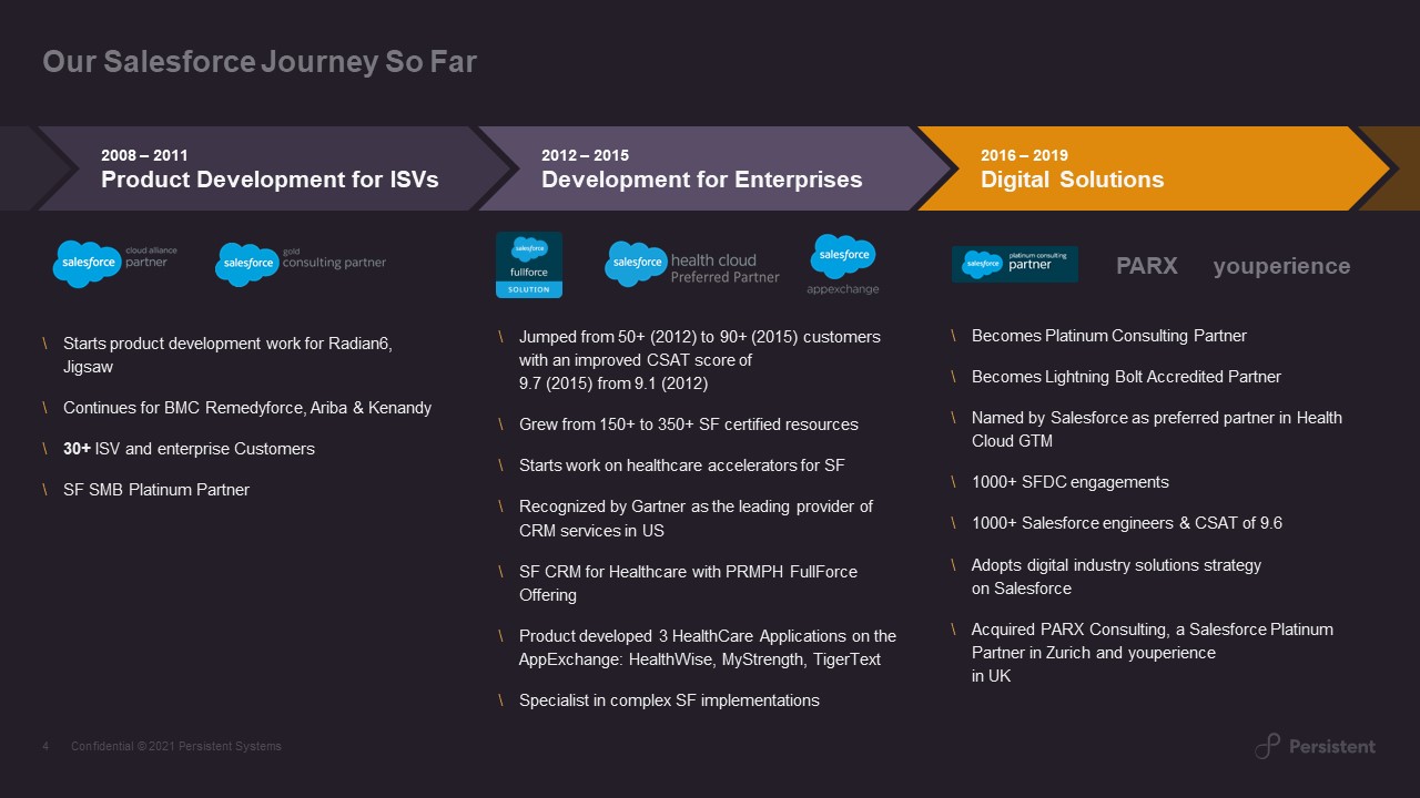 persistent s salesforce journey so far