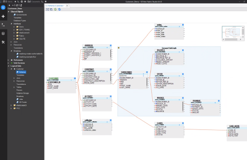 data integration for customer 360 view