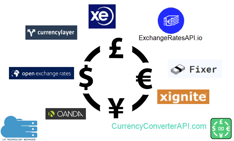 fx providers we currently support
