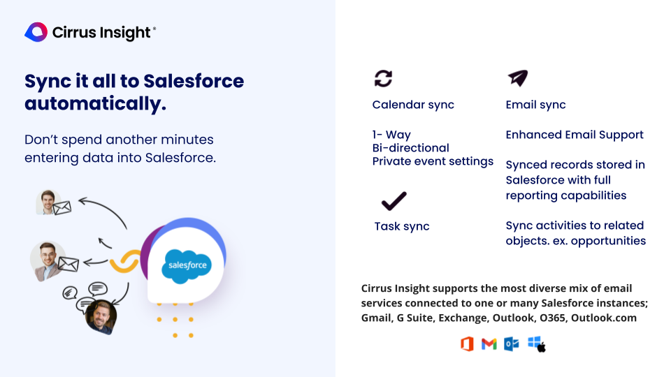 sync it all to salesforce automatically