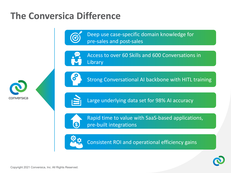 conversica salesforce integration