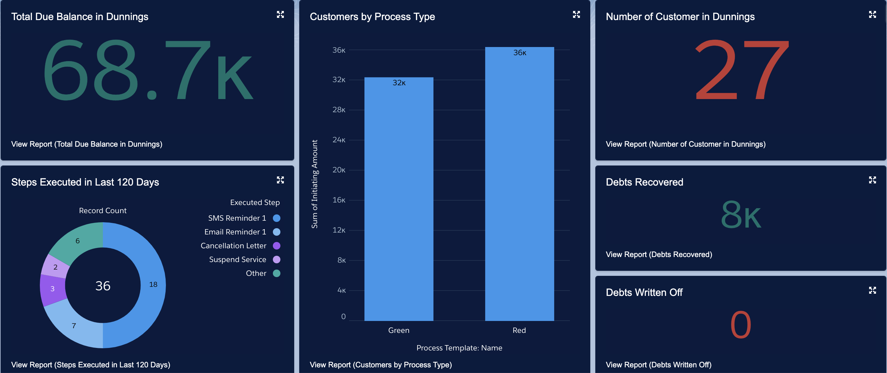 CollectXpert - Collections for Salesforce