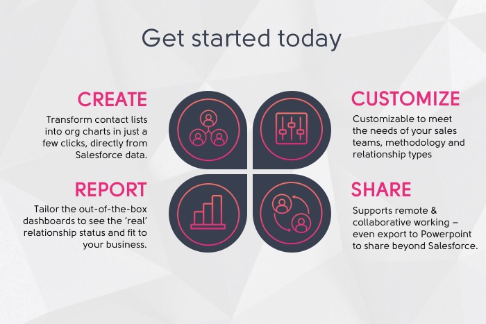transform contact lists into org charts customize report and share