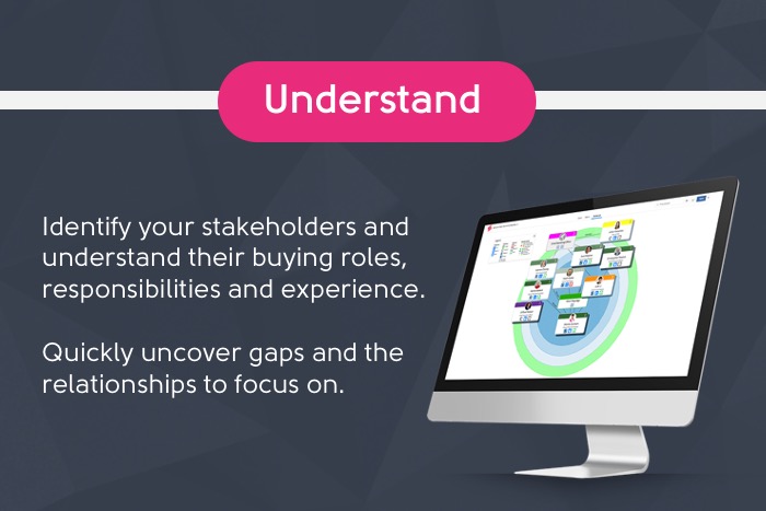 understand stakeholder roles responsibilities and hierarchy in your org ...