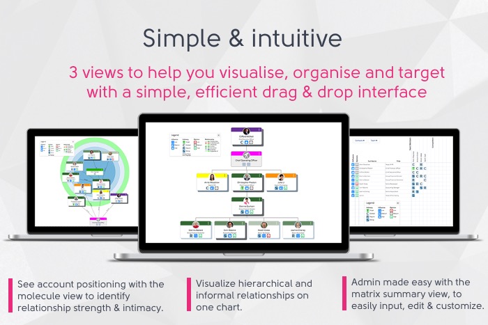 see account positioning relationship strength and hierarchies on your org chart