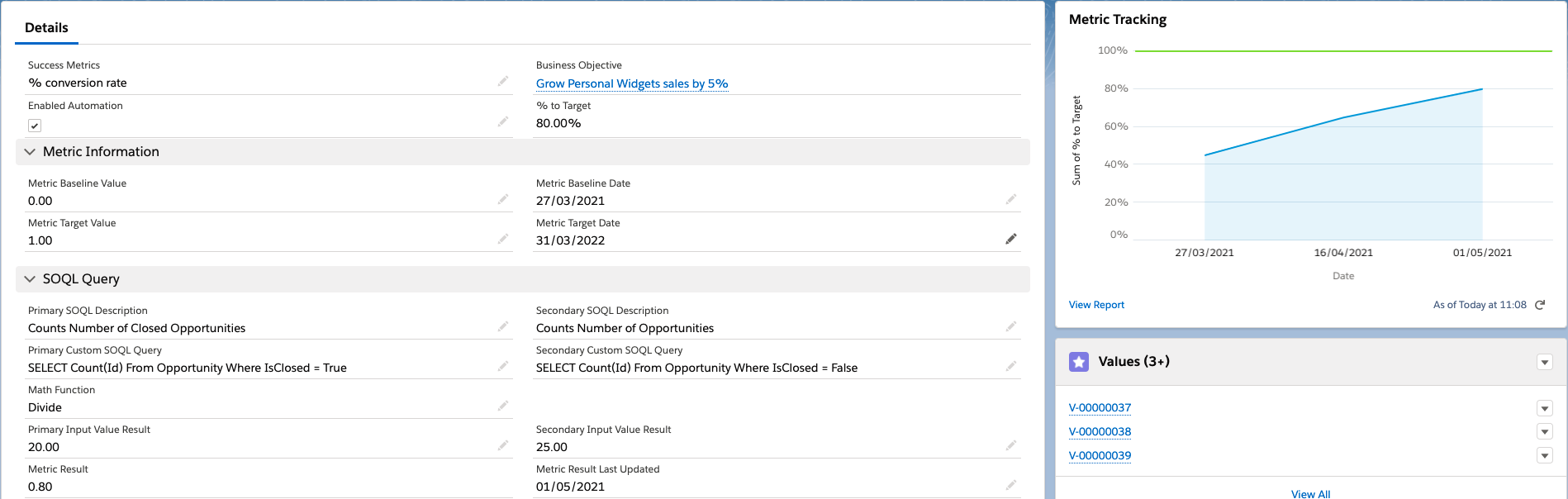 Salesforce Business Value Map