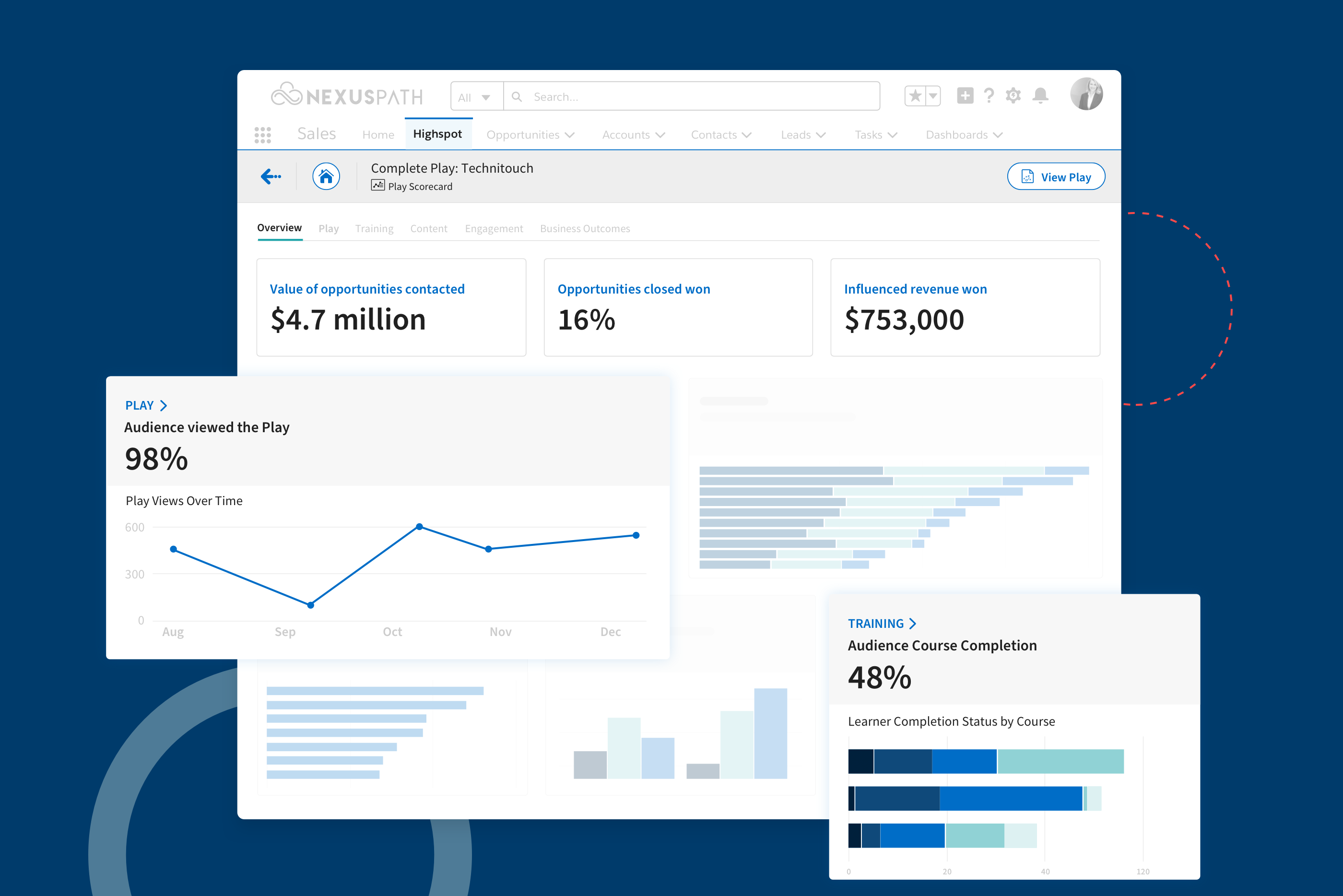 with play scorecards get actionable insights to optimize your ...