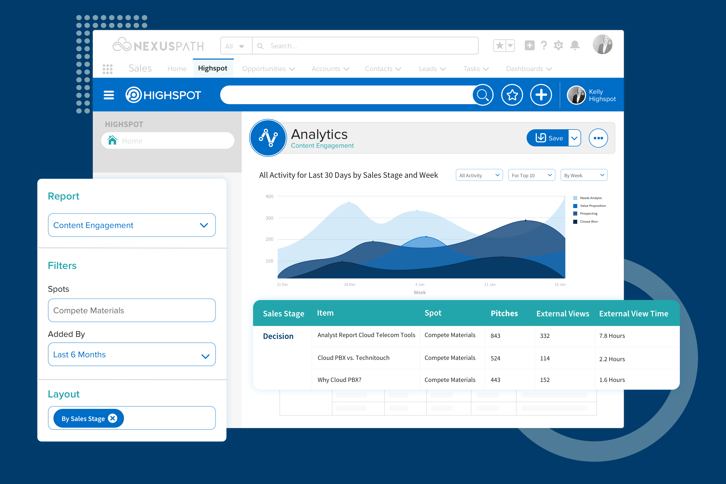 outcomes are tracked across every activity and measure powering rich ...
