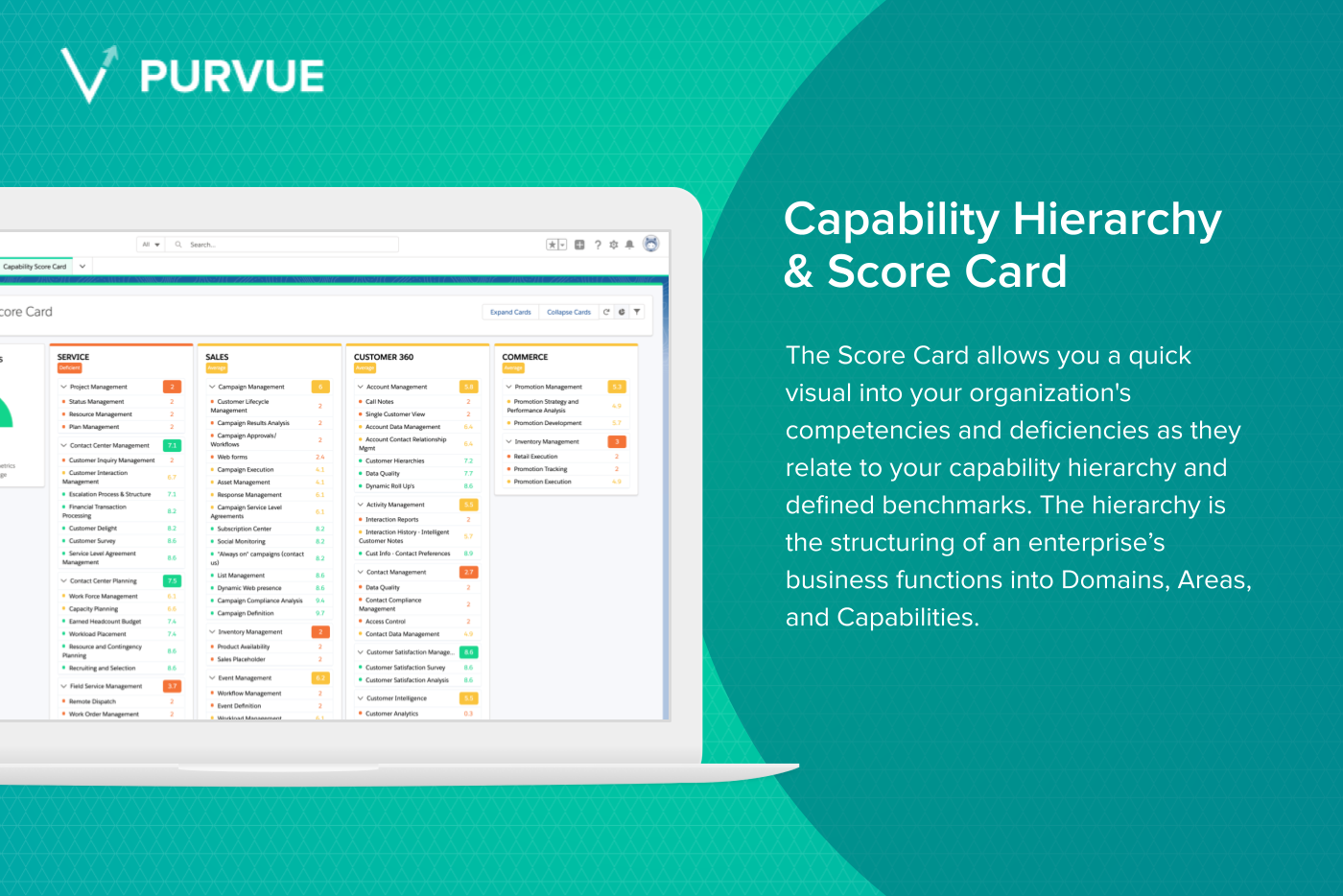 purvue plan investments predict the impact and measure the value