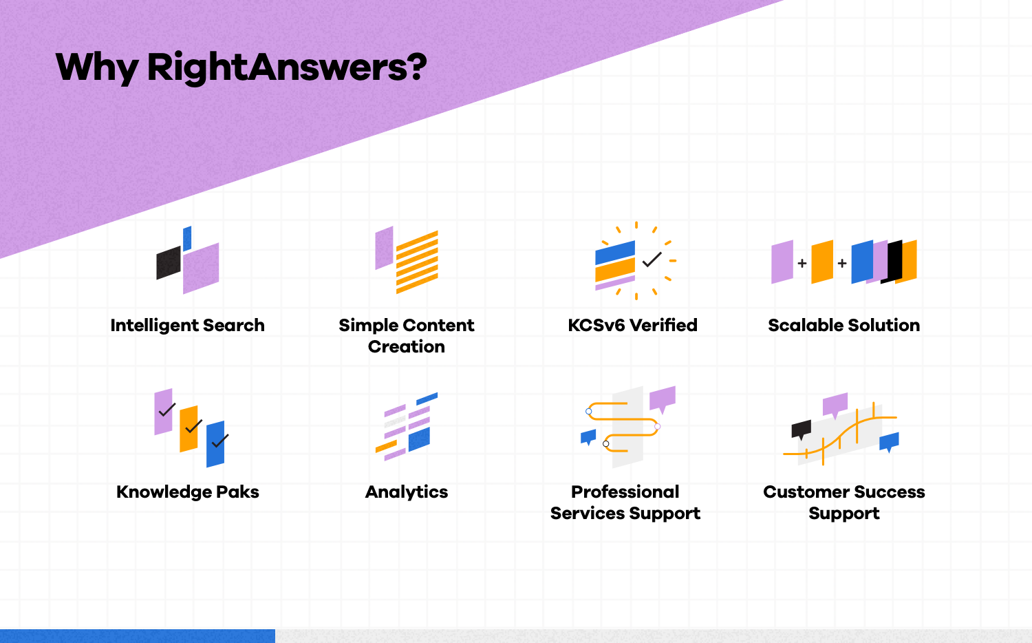 RightAnswers | Enterprise Knowledge Management