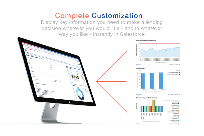 complete customization