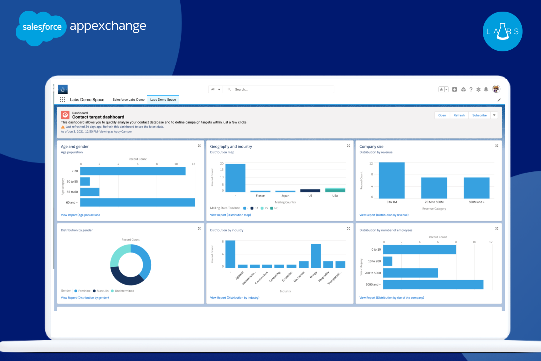 identify campaign targets with the contact target dashboard