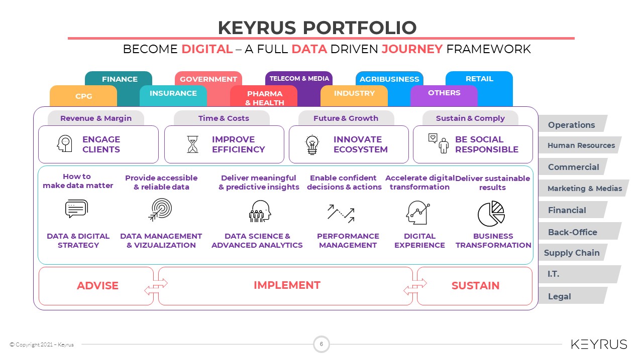 keyrus institucional video