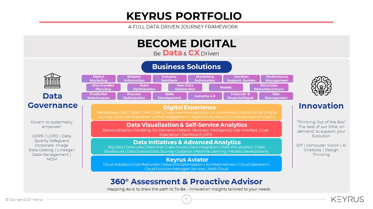 keyrus institucional video