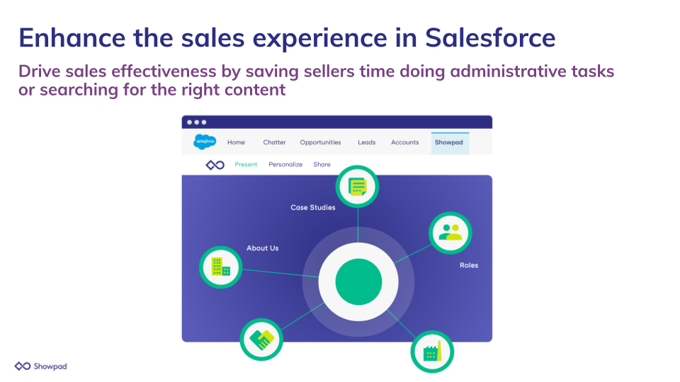 guided selling in sfdc