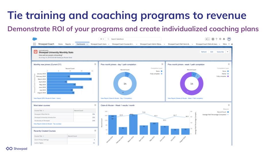 tie readiness to revenue