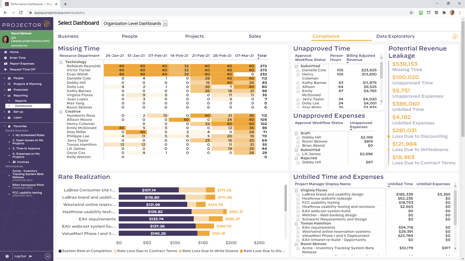 easily view time and expense data identify revenue leakage track rate ...