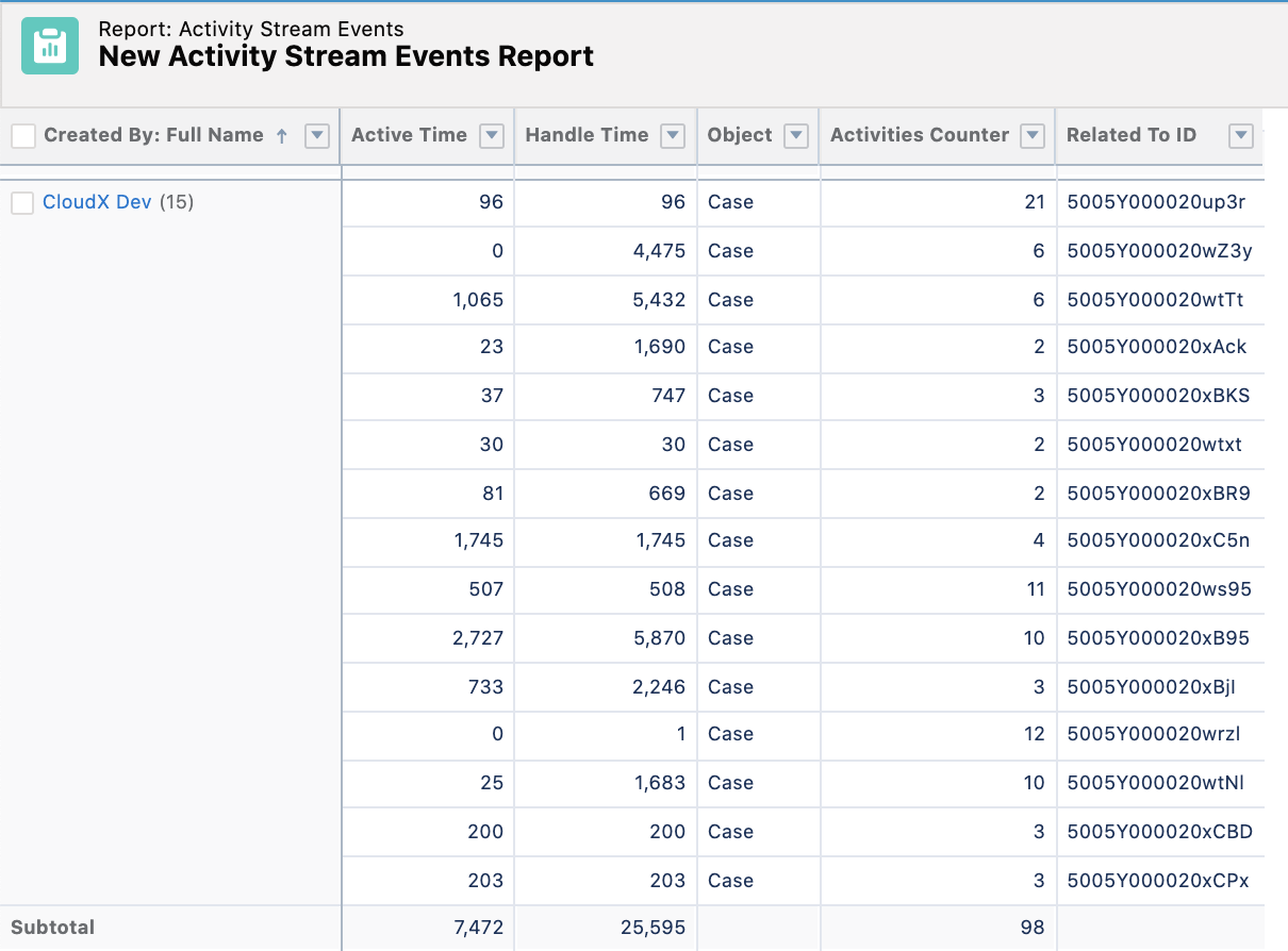 track active time seconds a tab was in view and handle time total time ...