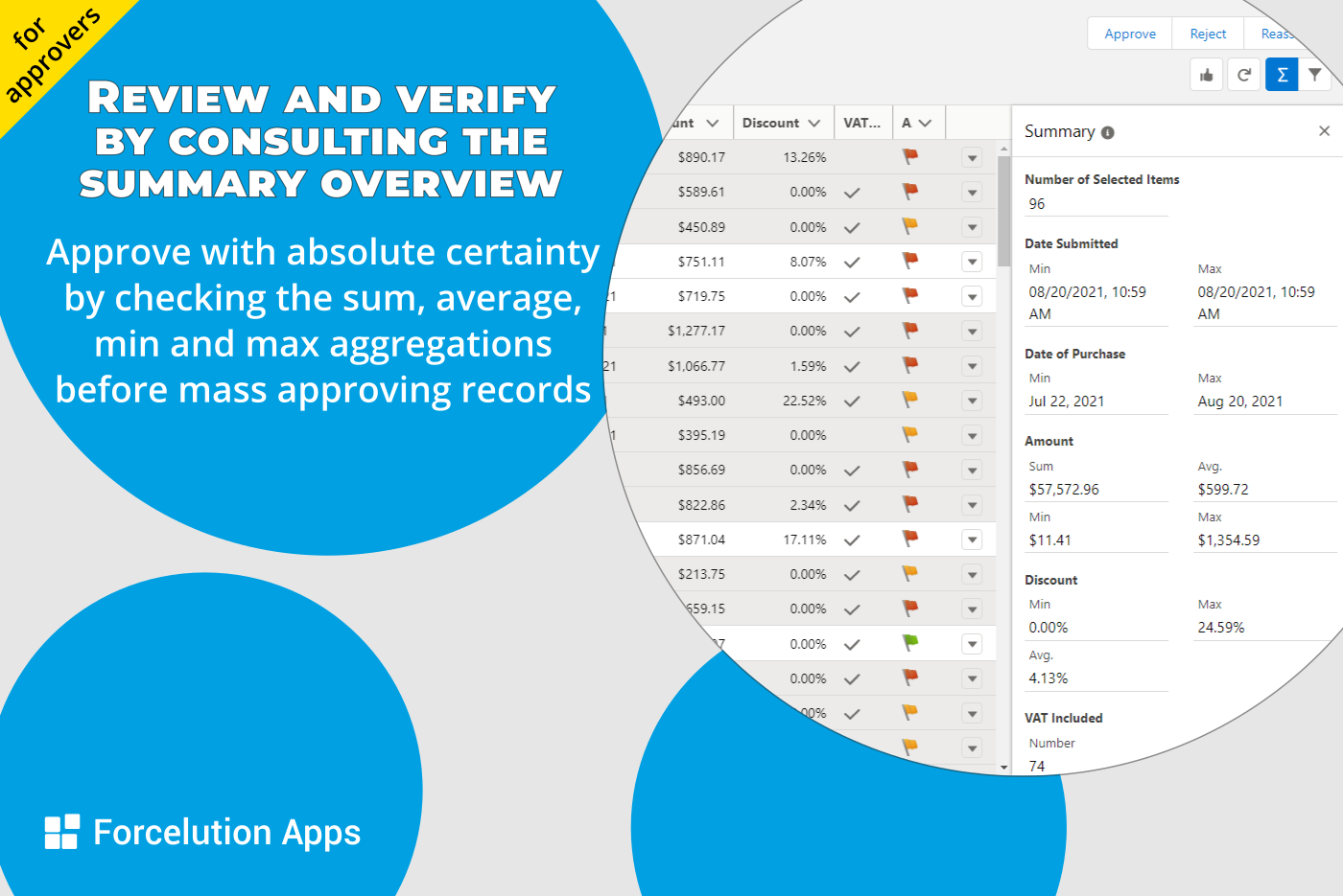enhanced approval requests pro review and verify by consulting the ...
