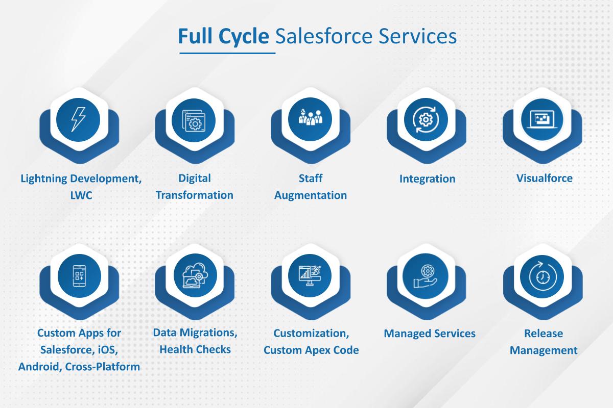 our salesforce services