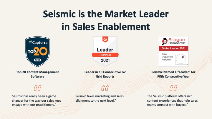 leading the sales enablement market for 10 years