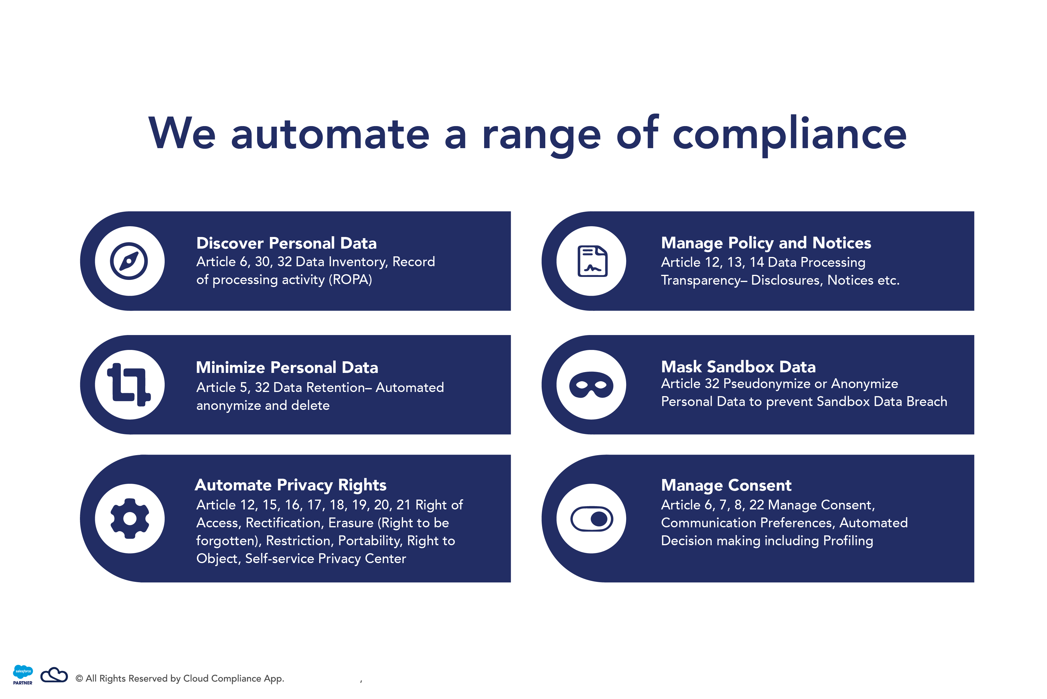 automate a range of compliance activities