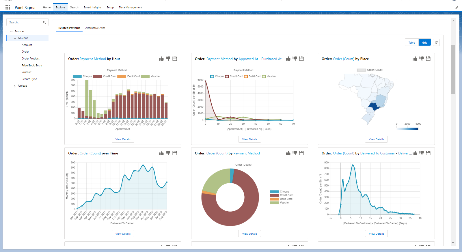 explore patterns that help explain break down or relate to your selection